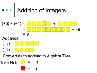 Algebra Tiles - Addition of Integers.pptx