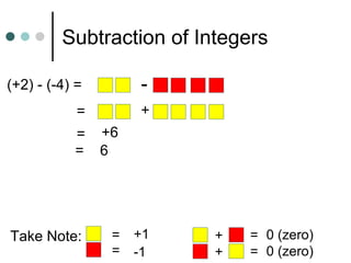 Algebra Tiles - Subtraction of Integers.pptx