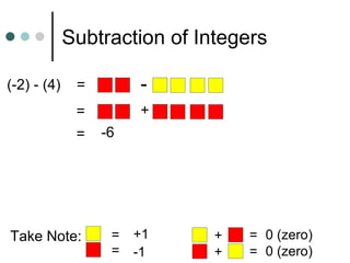 Algebra Tiles - Subtraction of Integers.pptx