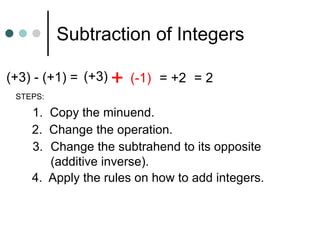 Algebra Tiles - Subtraction of Integers.pptx