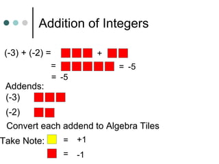Algebra Tiles - Subtraction of Integers.pptx