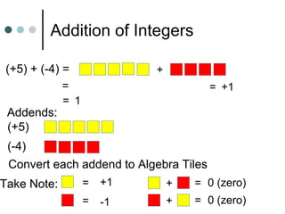 Algebra Tiles - Subtraction of Integers.pptx