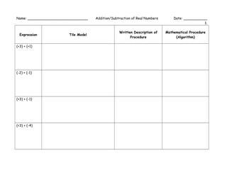 Algebra tiles graphic organizers | PPT