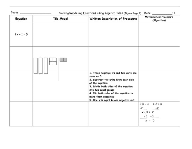 Algebra tiles graphic organizers | PPT
