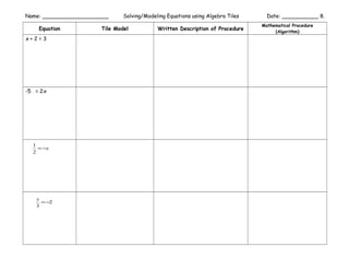 Algebra tiles graphic organizers | PPT