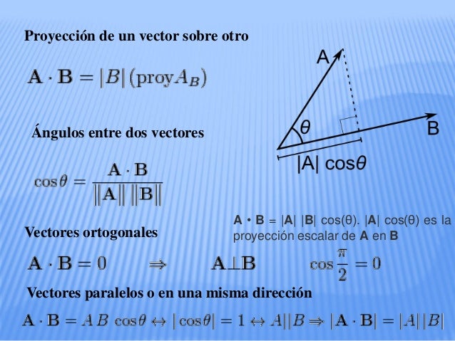 Algebra vectorial 1