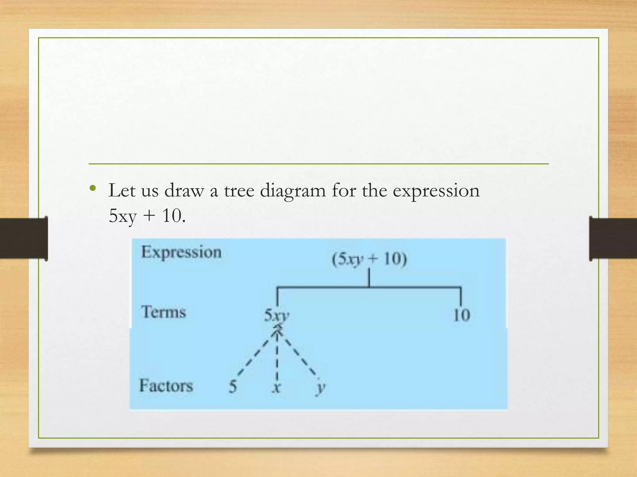 ALGEBRIC EXPRESSION 7.ppt