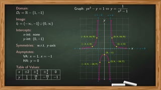 Algebric Functions.pdf