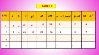 Algebric identities | PPT