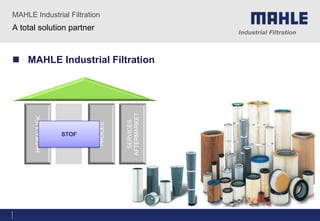 MAHLE Product Overview | PPT