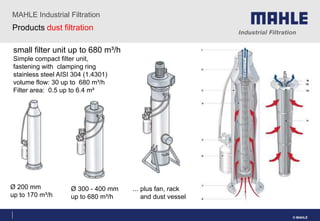MAHLE Product Overview | PPT