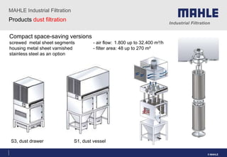MAHLE Product Overview | PPT