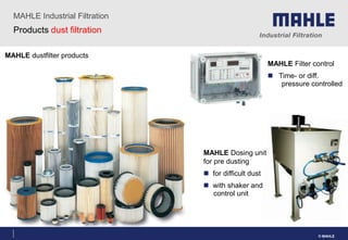 MAHLE Product Overview | PPT