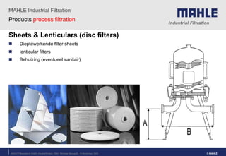 MAHLE Product Overview | PPT