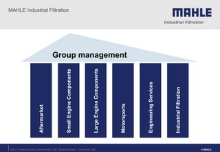 MAHLE Product Overview | PPT