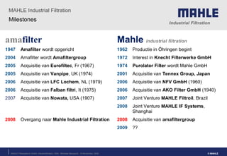MAHLE Product Overview | PPT