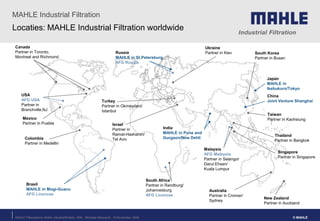MAHLE Product Overview | PPT