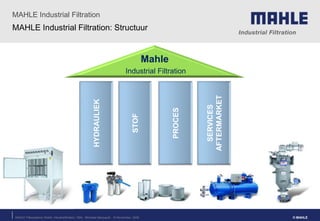 MAHLE Product Overview | PPT