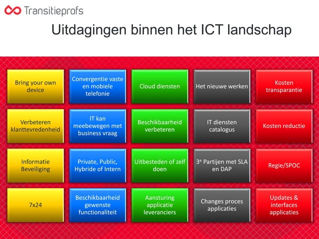 Algemene presentatie | PPT