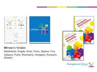 Presentatie Management Drives | PPT