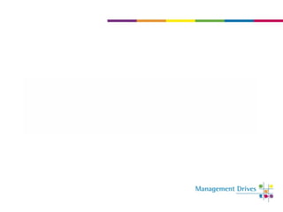 Presentatie Management Drives | PPT