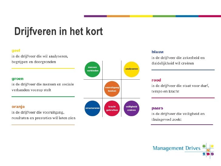 Presentatie Management Drives