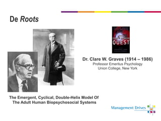 Presentatie Management Drives | PPT