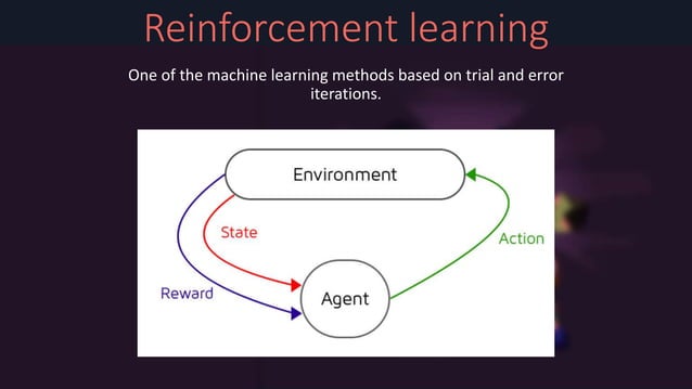 Machine Learning Using Unity Ml Agents Pptx Artificial Intelligence Technology And Computing