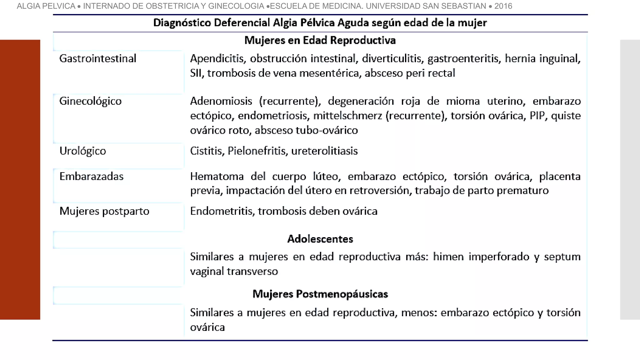 Algia Pélvica Aguda Y Crónica 2016 | PPTX