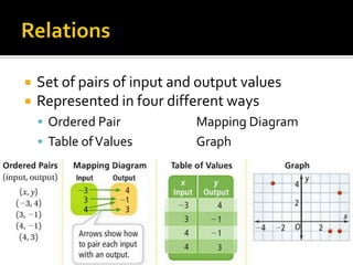 Alg II 2-1 Relations and Functions | PPTX