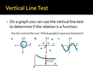 Alg II 2-1 Relations and Functions | PPTX