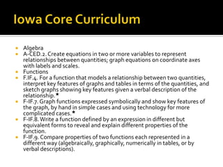 Alg II 2-3 and 2-4 Linear Functions | PPT