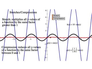 Alg II 2-6 Transformations | PPTX