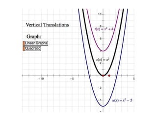 Alg II 2-6 Transformations | PPTX