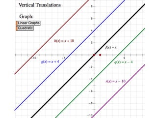 Alg II 2-6 Transformations | PPTX