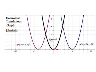 Alg II 2-6 Transformations | PPTX