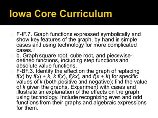 Alg II 2-7 Transformations | PPTX
