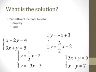 Alg ii3 1-solvingsystemsusingtablesgraphs | PPT