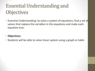 Alg II3-1 Solving Systems Using Tables & Graphs | PPTX