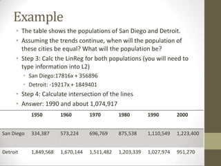 Alg II3-1 Solving Systems Using Tables & Graphs | PPT