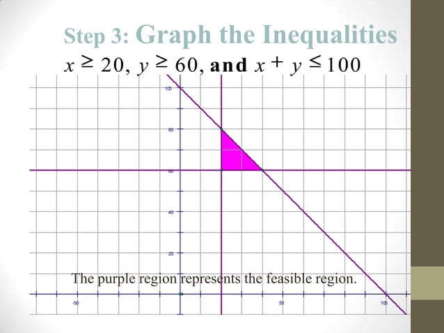 Alg II 3-4 Linear Programming | PPT | Free Download