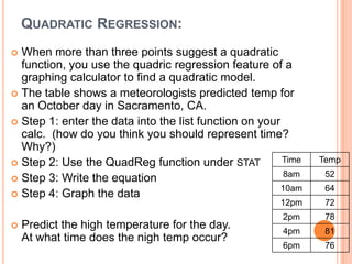 Alg II Unit 4-3 Modeling with Quadratic Functions | PPTX