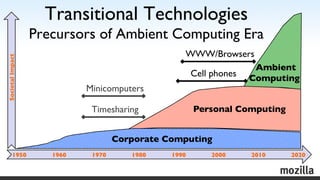 Is the Browser a Transitional Technology? | PPT