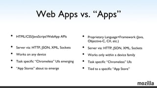 Is the Browser a Transitional Technology? | PPT