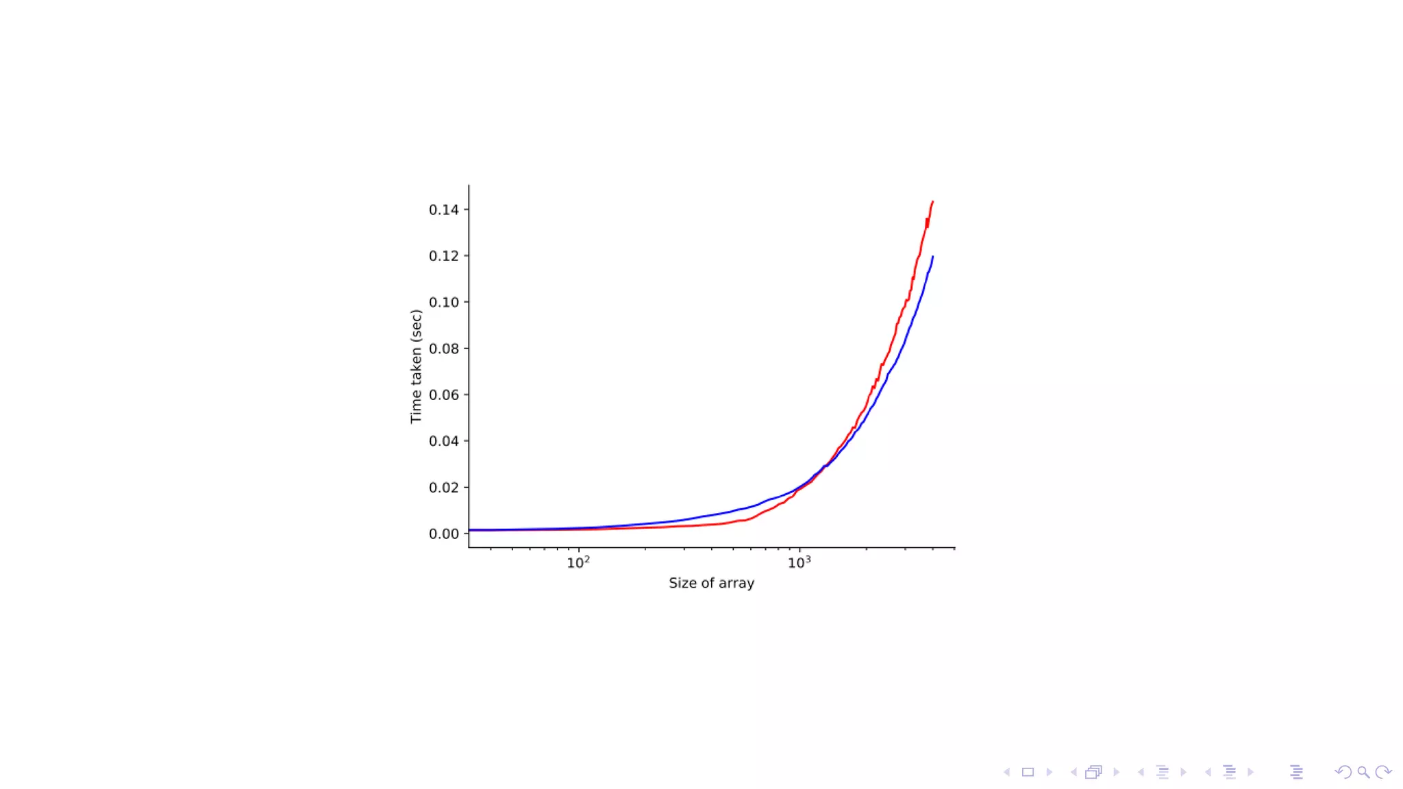 Basic Fresher Algorithm | PPT