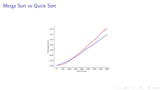 Basic Fresher Algorithm | PPT