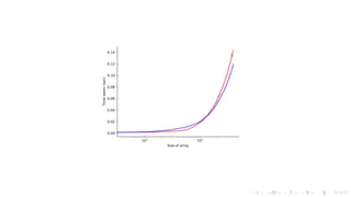 Basic Fresher Algorithm | PPT