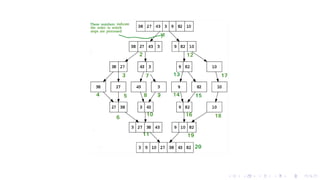 Basic Fresher Algorithm | PPT