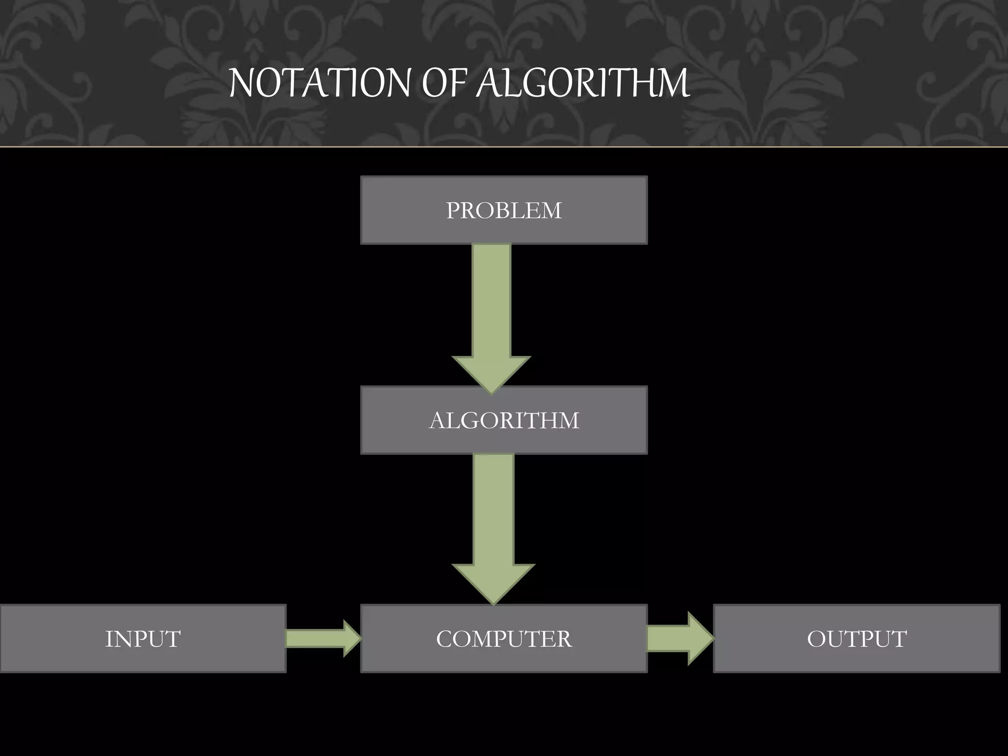 Algorithm Introduction Ppt