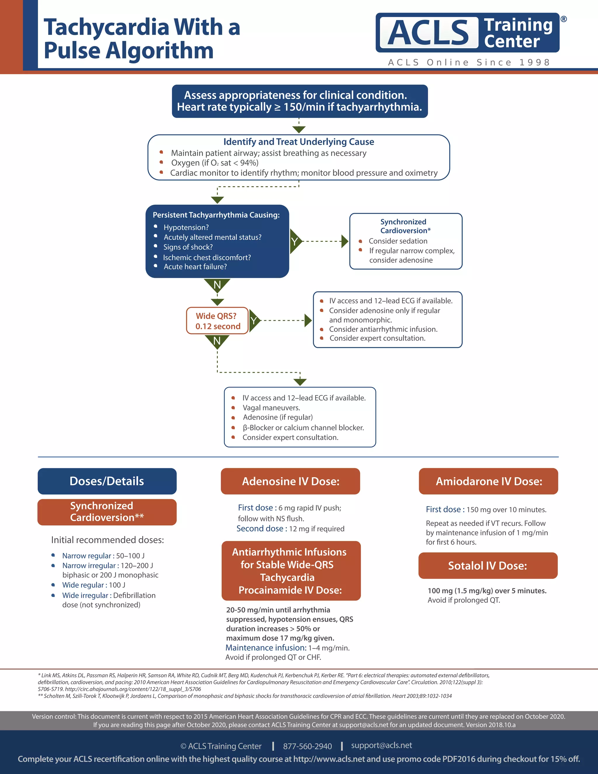 Algoritma Takikardi ACLS | PDF